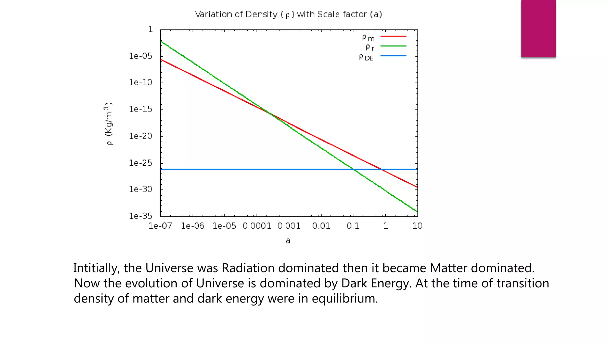 BASICS OF COSMOLOGY | PPTX