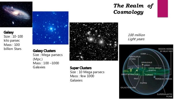 BASICS OF COSMOLOGY