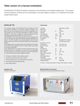 New Laser Brocher | PDF