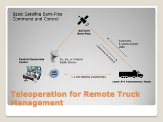 Long Distance Teleoperation for Trucking | PPT