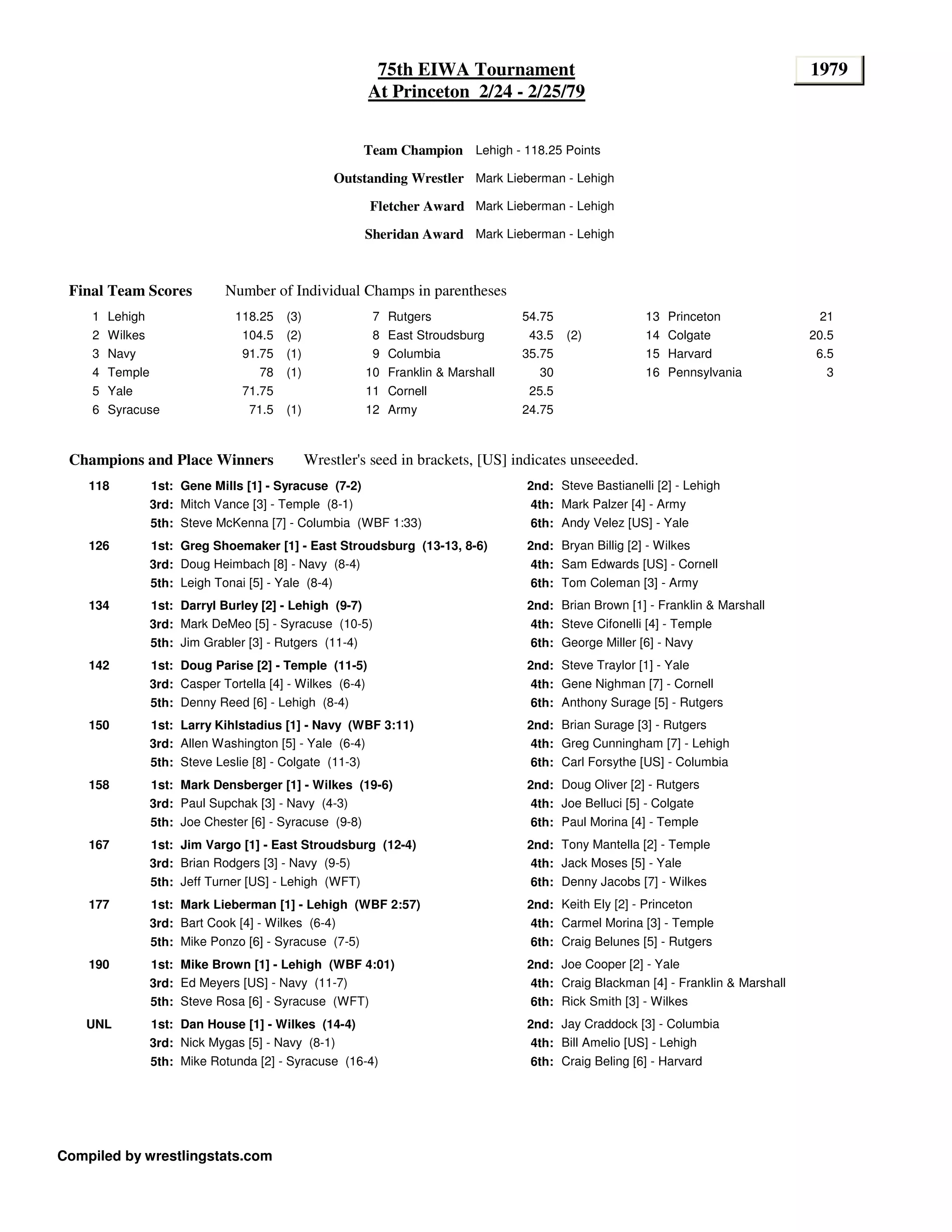 1979 EIWA Championship | PDF