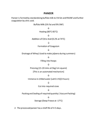 Report | DOCX | Agriculture | Industries