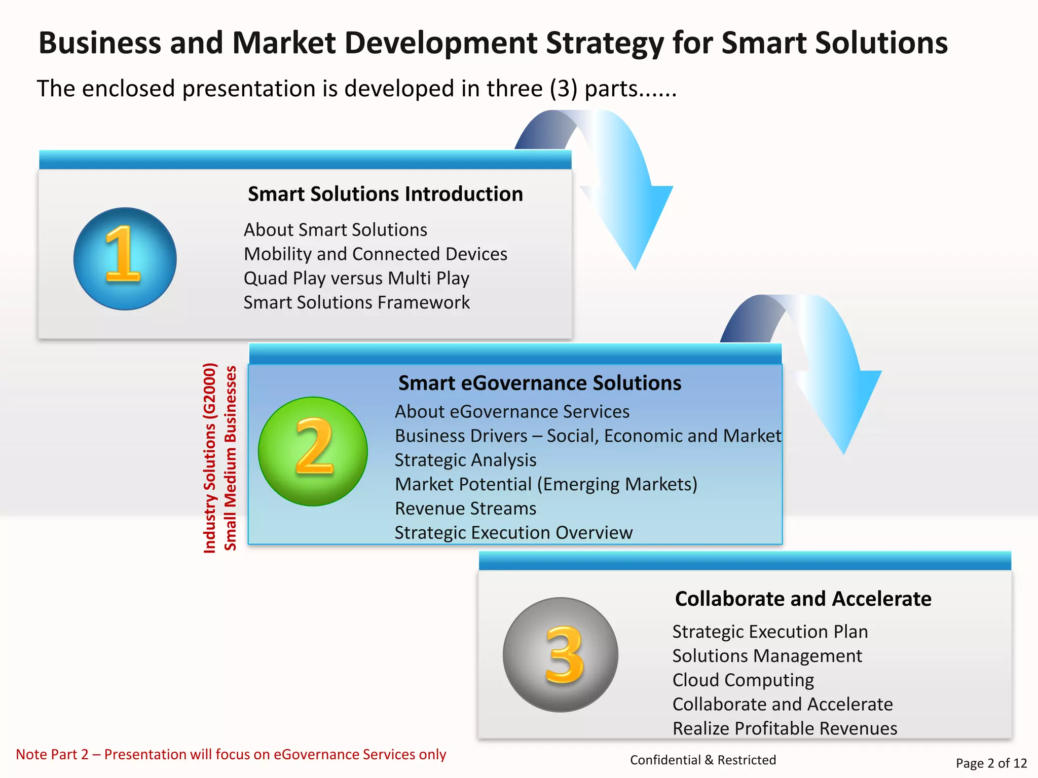 Smart Solutions TMM Presentation | PDF