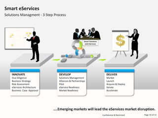 Smart Solutions TMM Presentation | PDF | Internet | Computing