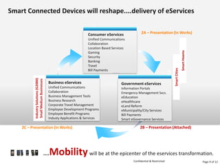 Smart Solutions TMM Presentation | PDF | Internet | Computing