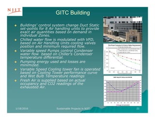 Boris Shapiro Sustainability Program in NJIT | PDF | Civil Engineering ...