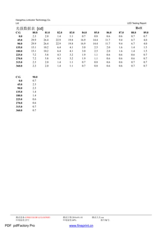 IES TESTING-24W-6000K COB Down light | PDF | Technology & Computing