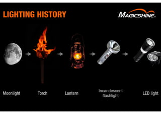 MAGICSHINE Display | PDF