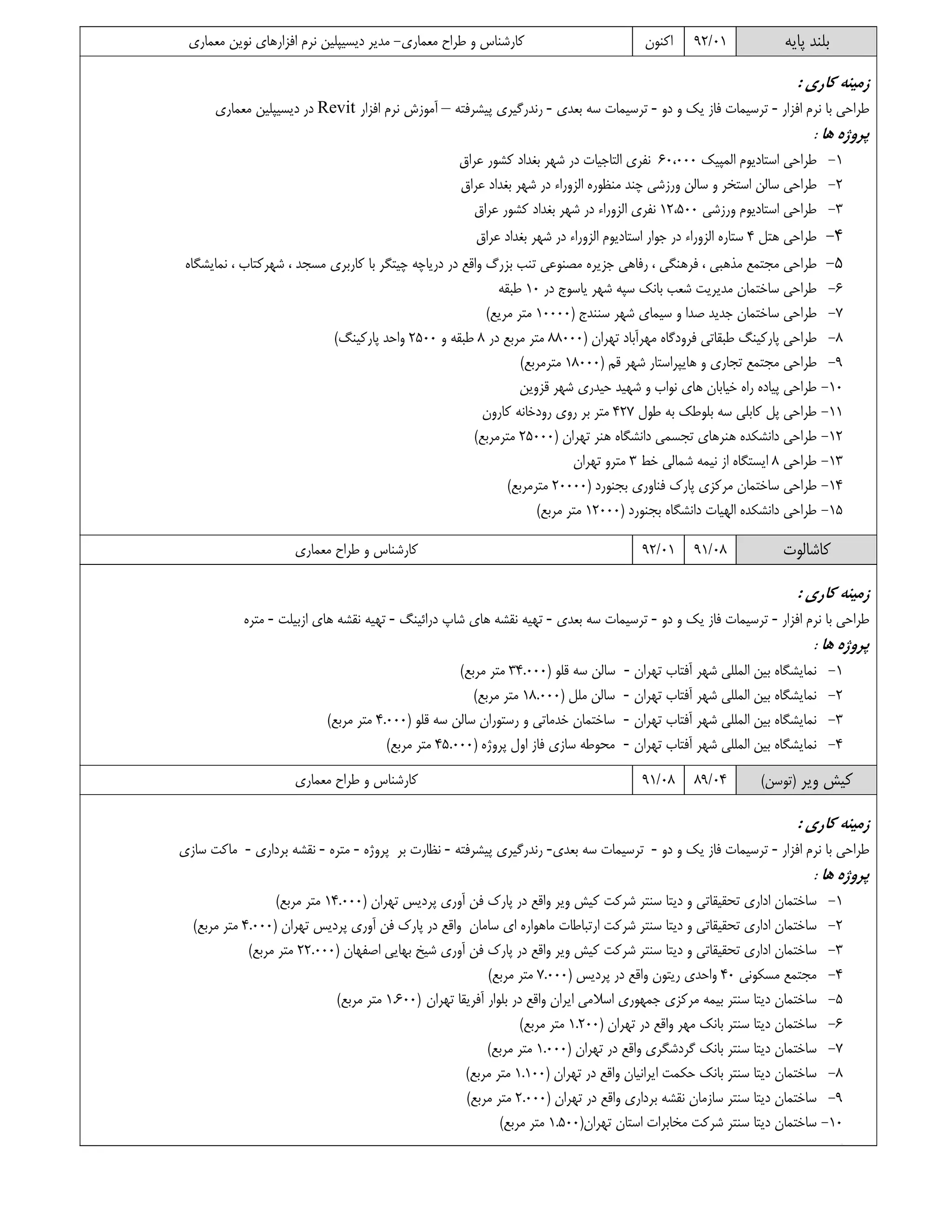 resume mohammad nakhaee | PDF