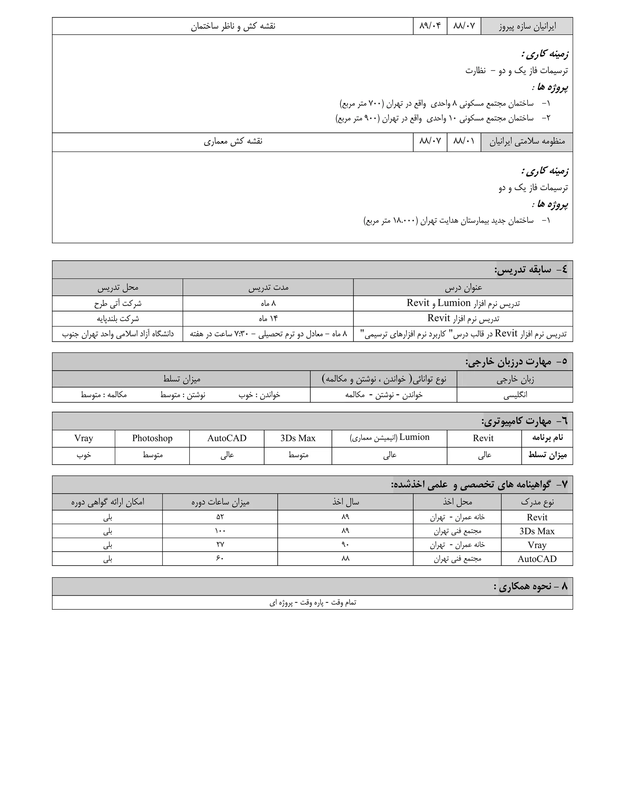 resume mohammad nakhaee | PDF