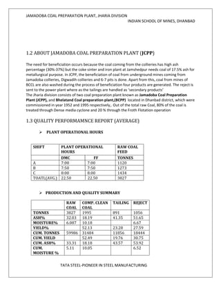 PROJECT REPORT TATA STEEL- Rahul | PDF