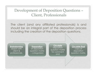 Deposition Power Point Final.PDF