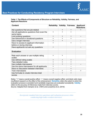 best_practices_residency_program_interviews_09132016 | PDF