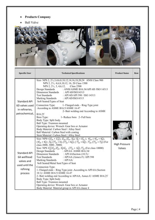 EN pishgam cv | PDF | Business | Business and Finance