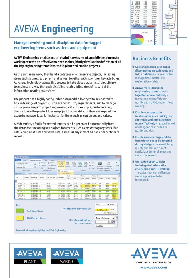 AVEVA Engineering | PDF