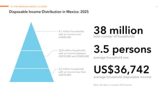 BoP to Emerging Middle Class final | PPT