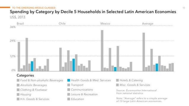 BoP to Emerging Middle Class final | PPT
