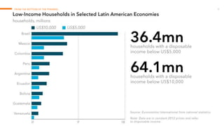 BoP to Emerging Middle Class final | PPT