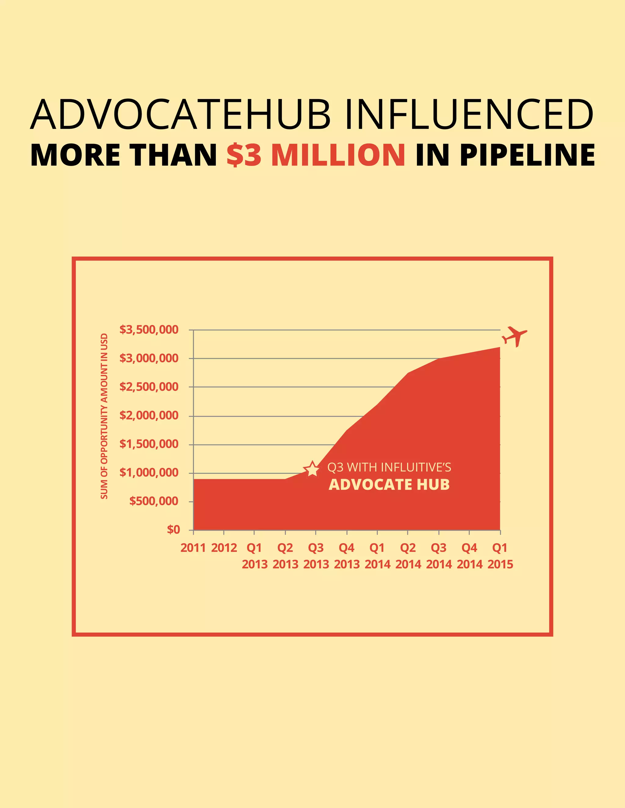DocuSign Case Study | PDF