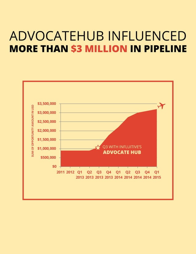 DocuSign Case Study | PDF