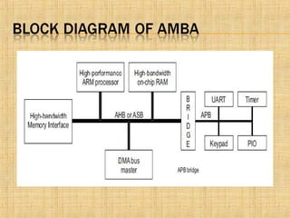 AMBA_APB_pst | PPT | Computer Peripherals | Computing