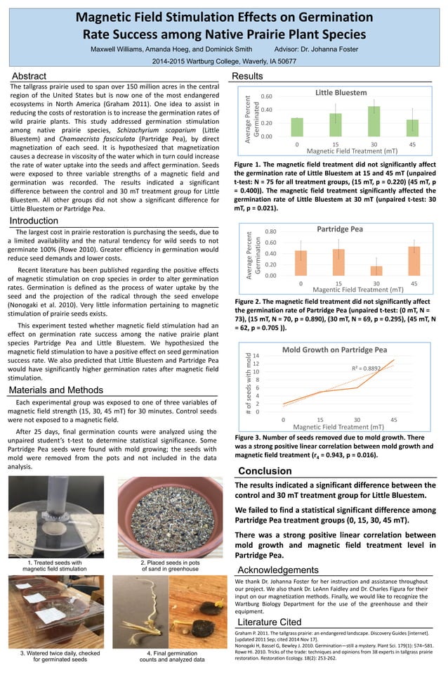 BI456.FinalPoster | PDF