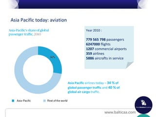 Mission Asia Pacific | PPT