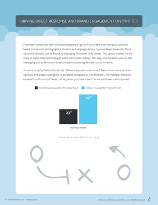 Twitter-Advertising-Playbook | PDF