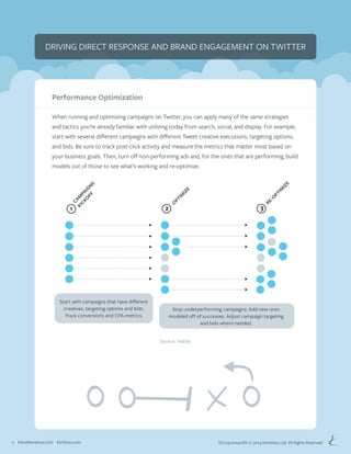 Twitter-Advertising-Playbook | PDF