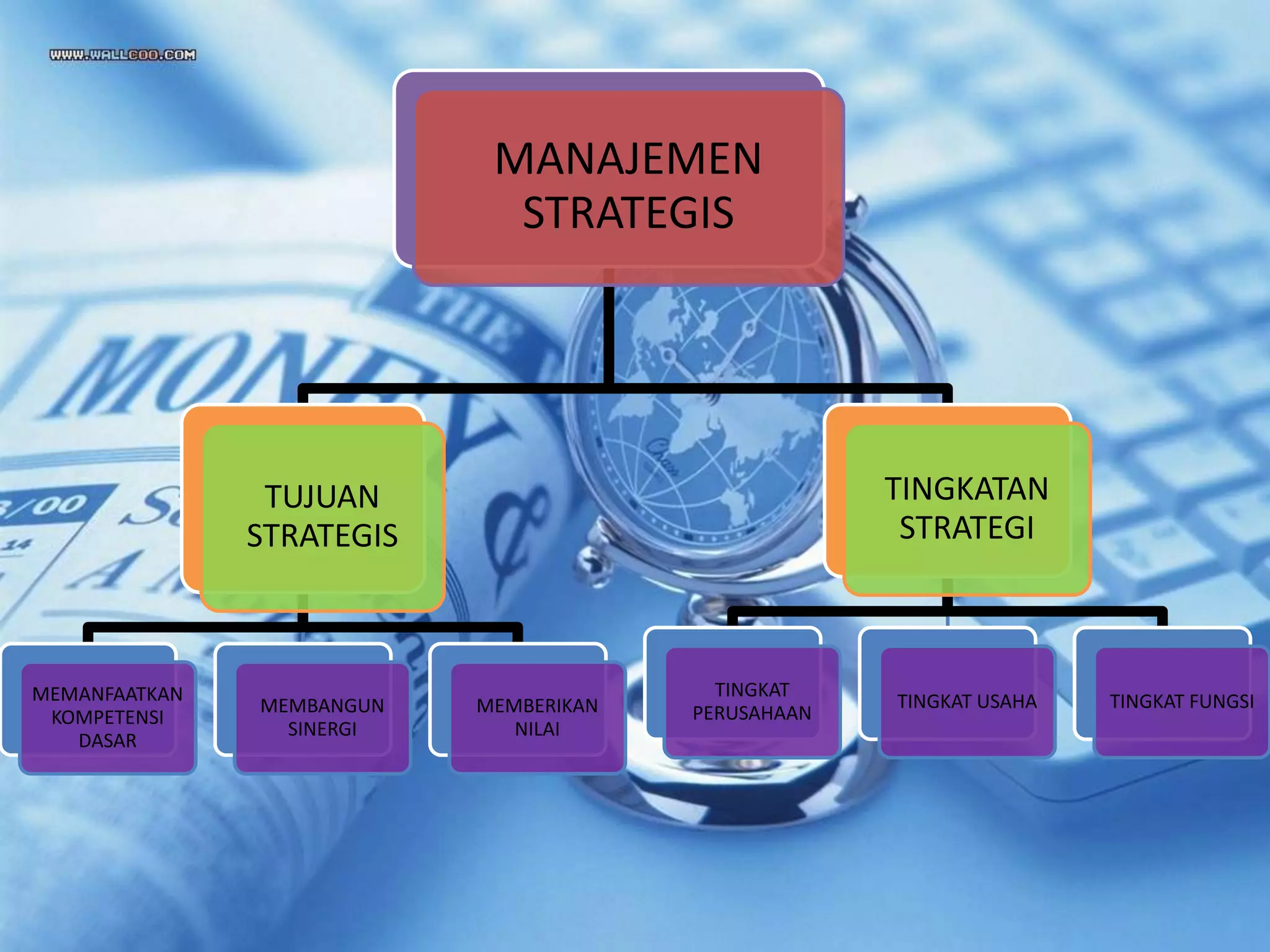 PERUMUSAN DAN PELAKSANAAN STRATEGI - PENGANTAR MANAJEMEN | PPTX
