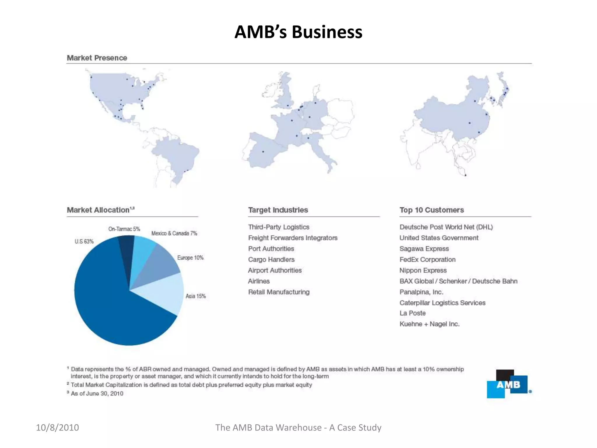 The AMB Data Warehouse: A Case Study | PPTX