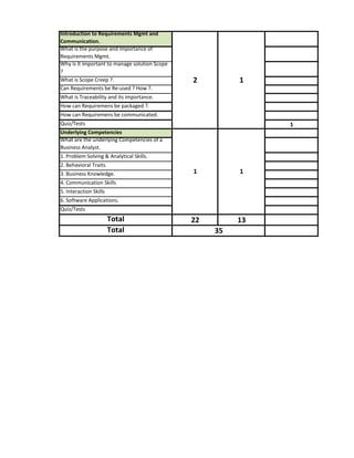 Business Analysis Advanced Training plan - VARNAAZ | PDF