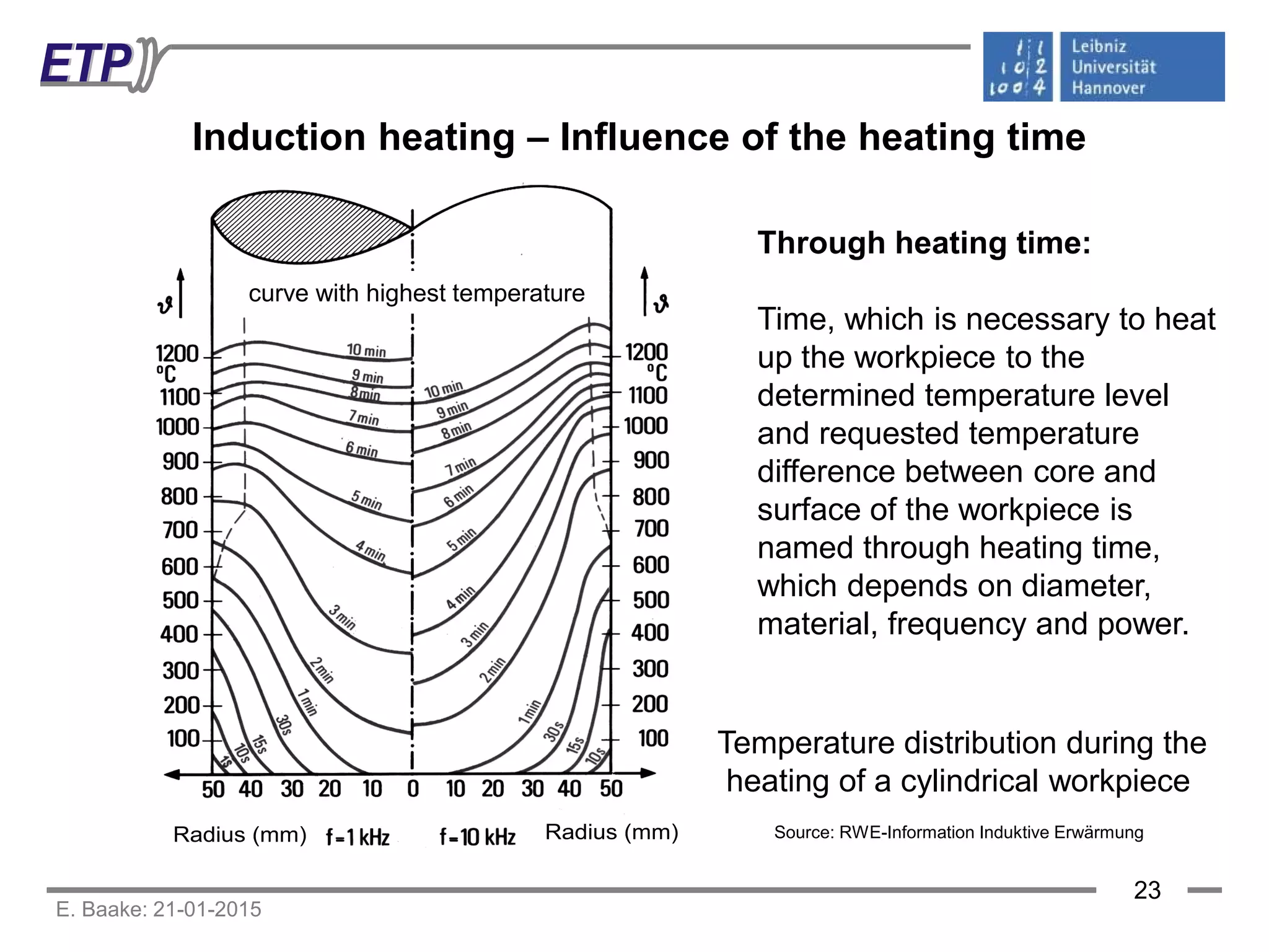 Physical and technical basics of induction heating technologies | PDF