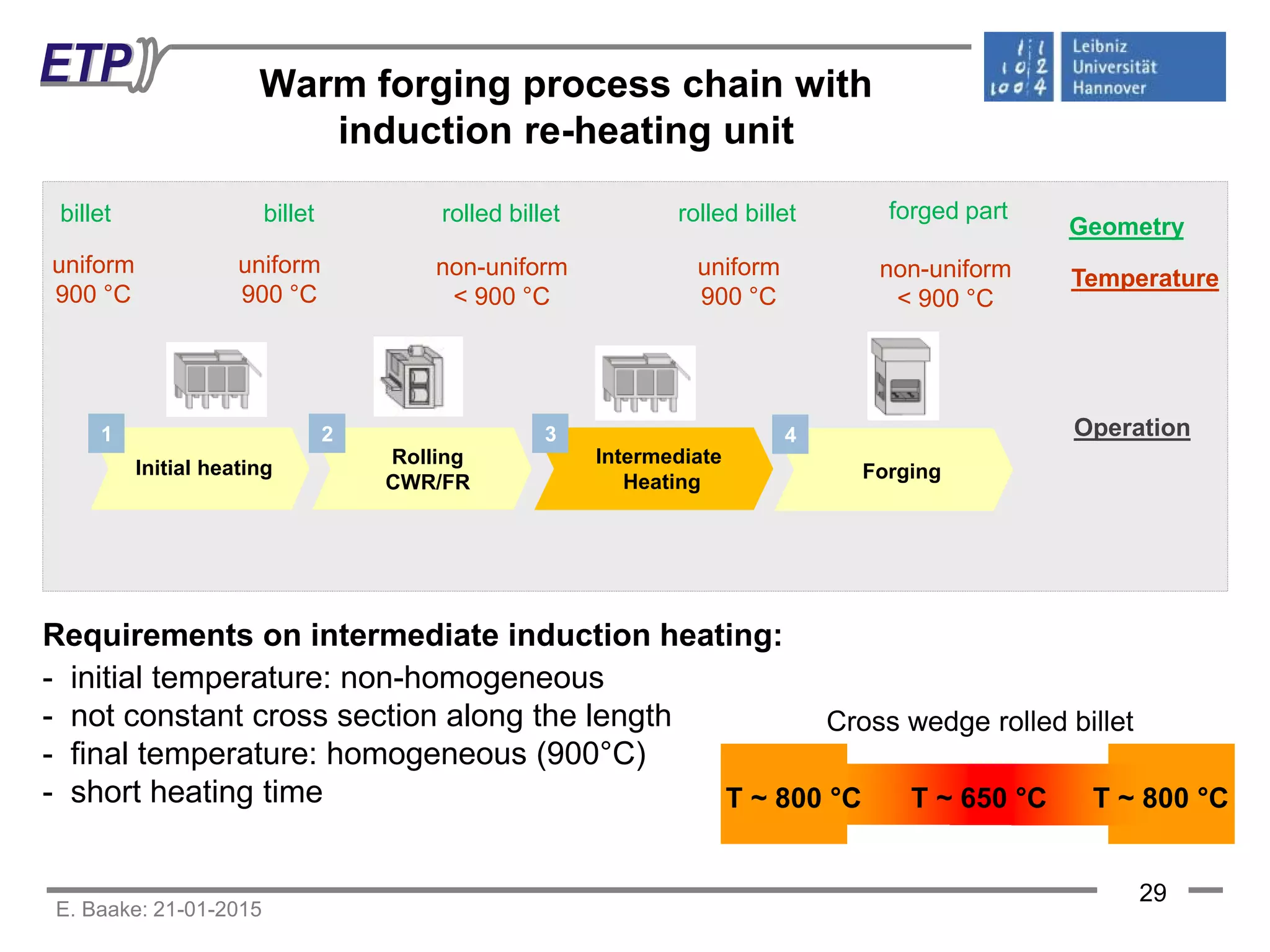 Physical and technical basics of induction heating technologies | PDF