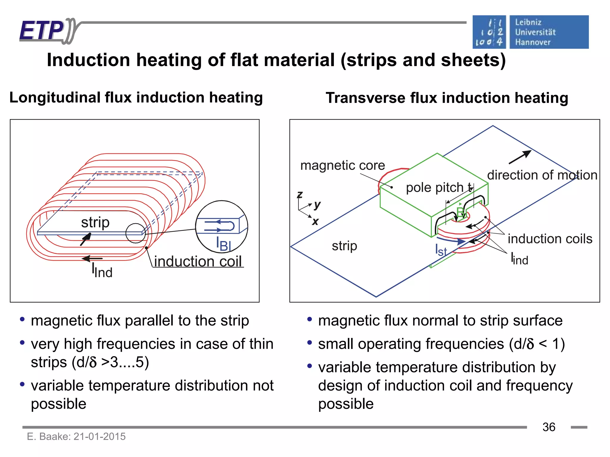 Physical and technical basics of induction heating technologies | PDF
