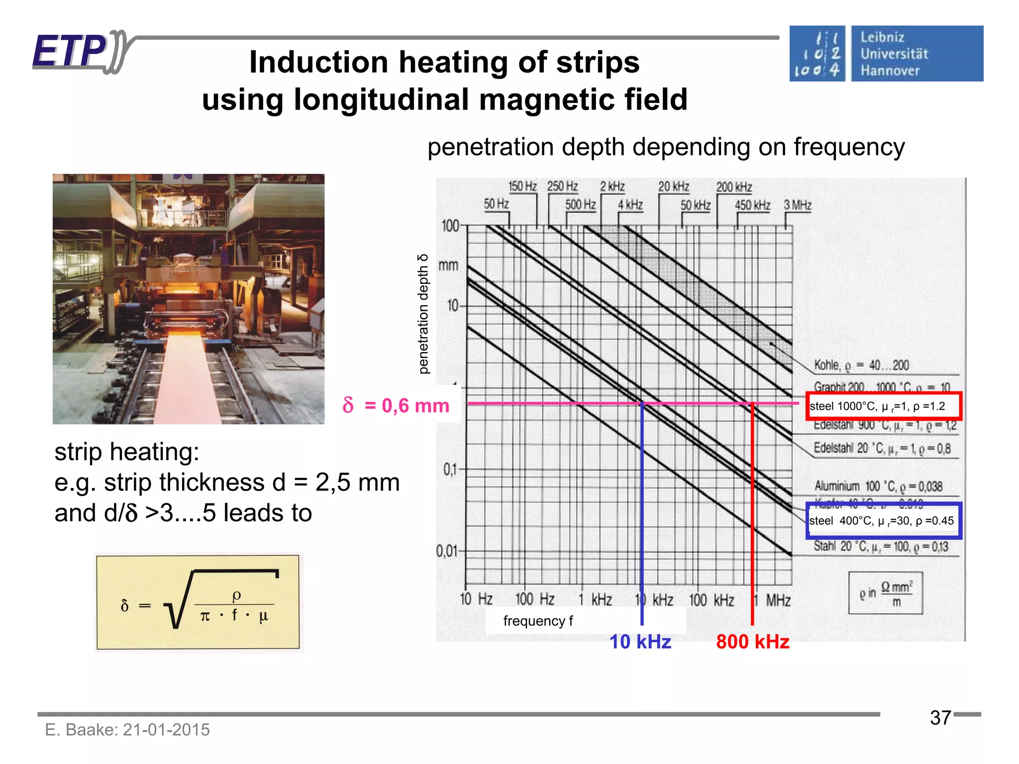 Physical and technical basics of induction heating technologies | PDF