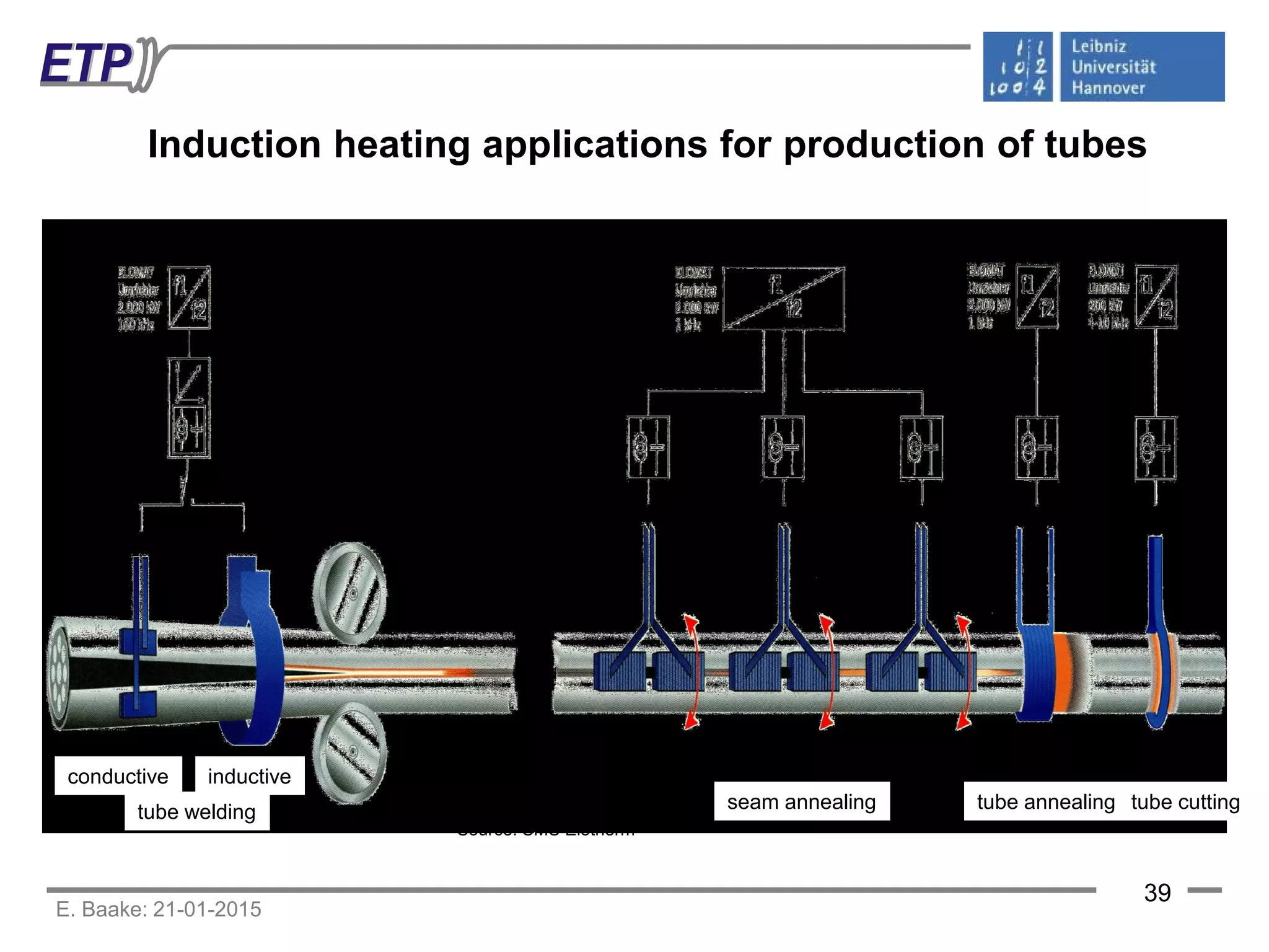Physical and technical basics of induction heating technologies | PDF