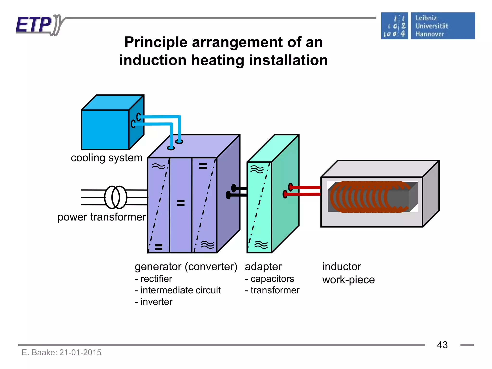 Physical and technical basics of induction heating technologies | PDF