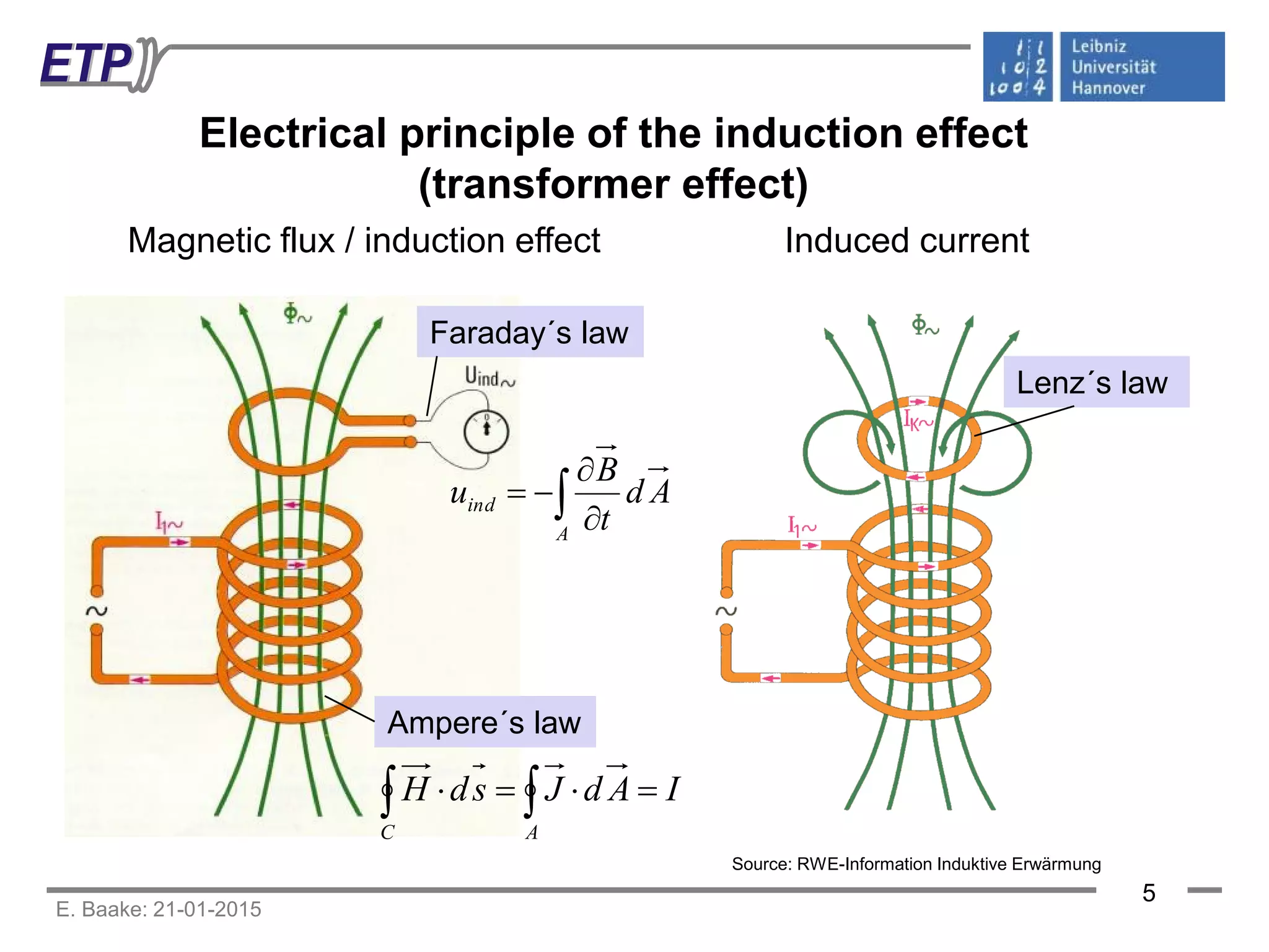 Physical and technical basics of induction heating technologies | PDF