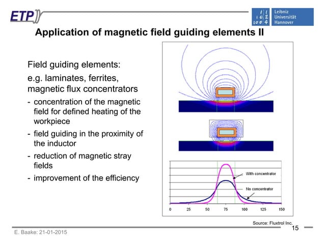 Physical and technical basics of induction heating technologies | PDF