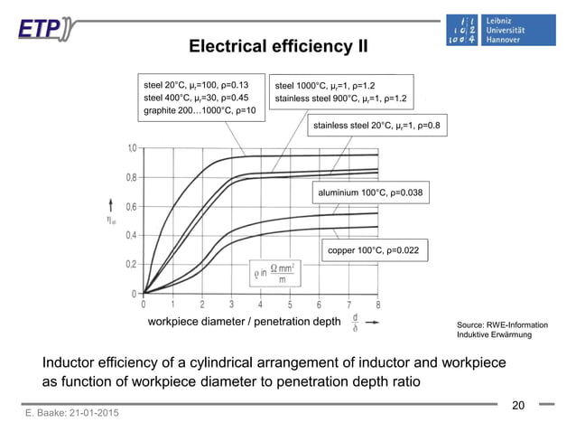 Physical and technical basics of induction heating technologies | PDF