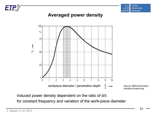 Physical and technical basics of induction heating technologies | PDF