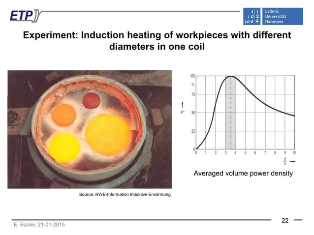 Physical and technical basics of induction heating technologies | PDF