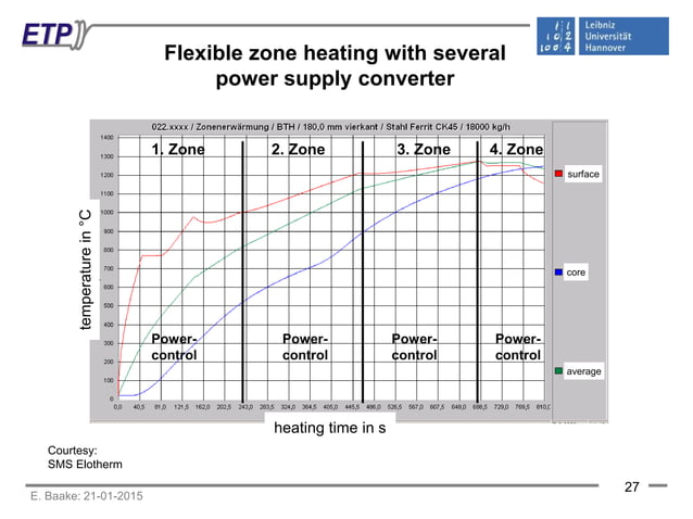 Physical and technical basics of induction heating technologies | PDF
