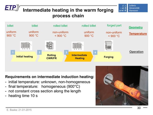 Physical and technical basics of induction heating technologies | PDF