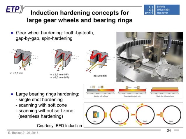 Physical and technical basics of induction heating technologies | PDF