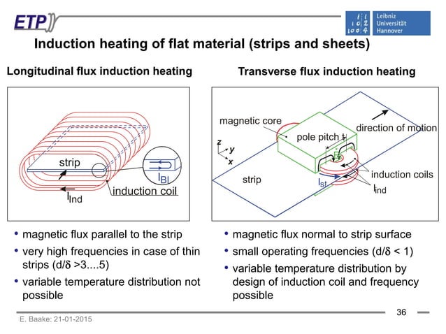 Physical and technical basics of induction heating technologies | PDF