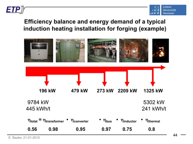 Physical and technical basics of induction heating technologies | PDF