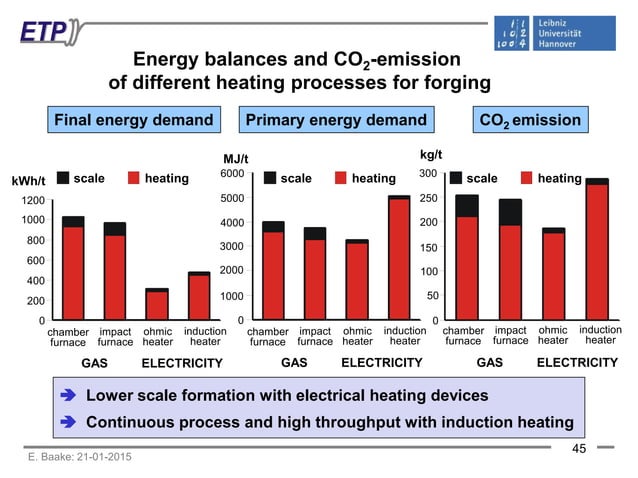 Physical and technical basics of induction heating technologies | PDF