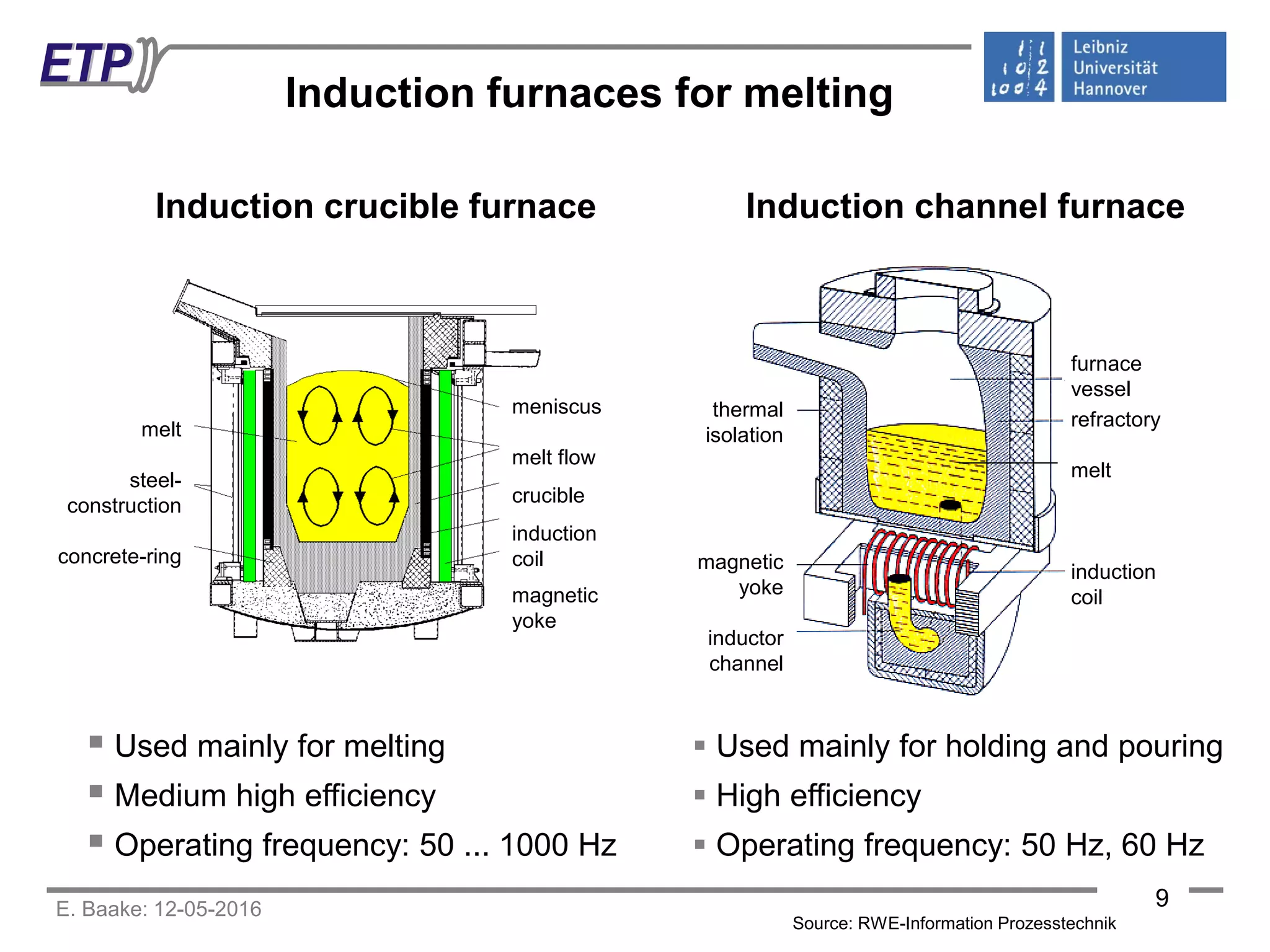 Physical and technical basics of induction melting processes | PDF